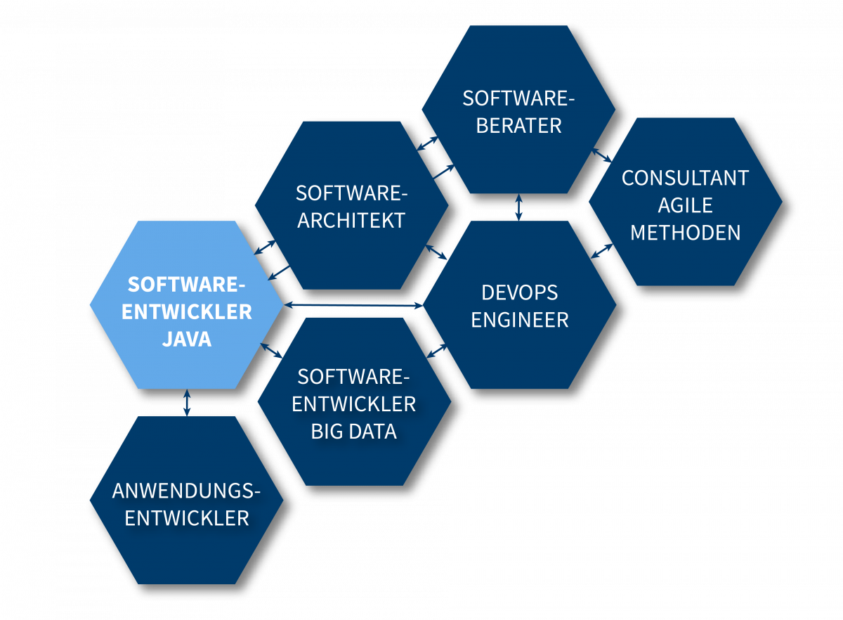 Karriere: Möglichkeiten bei der PROFI Engineering Systems AG